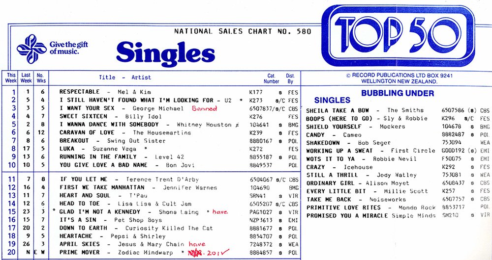 All the Hits and More